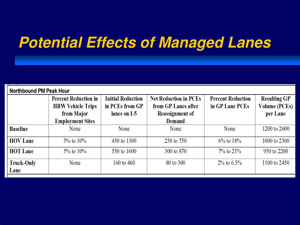 PPT - A Sketch Planning Assessment of Managed-Lane Options for the I-5 ...