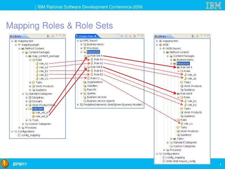PPT - Mapping Roles & Role Sets PowerPoint Presentation, free download ...