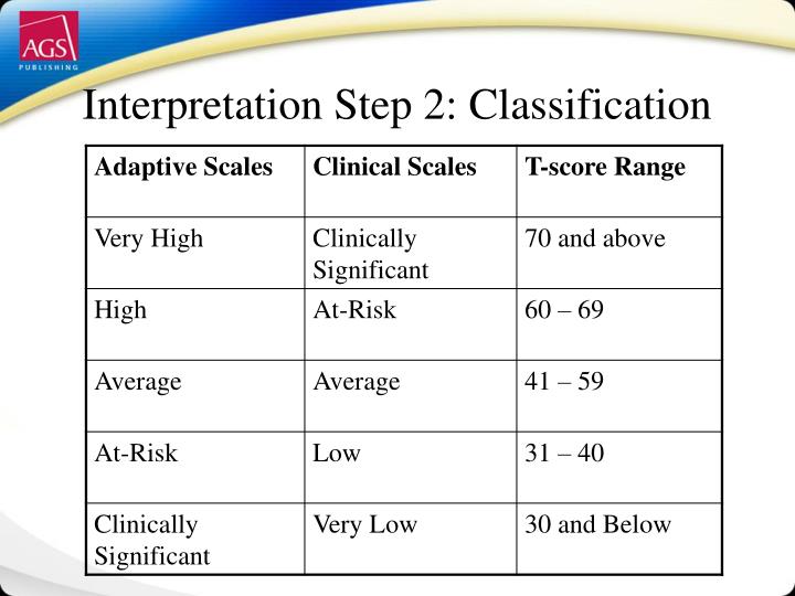 PPT - Behavior Assessment System for Children, Second Edition (BASC-2 ...