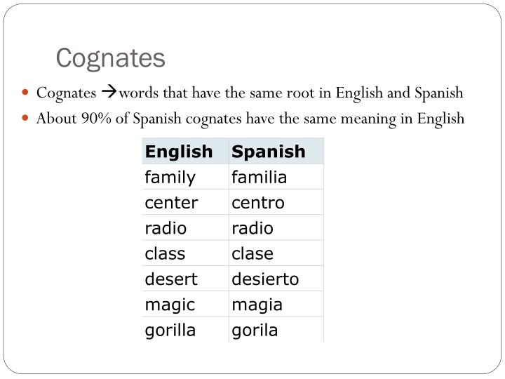 PPT - Building Vocabulary: Strategies for Developing Internalization ...