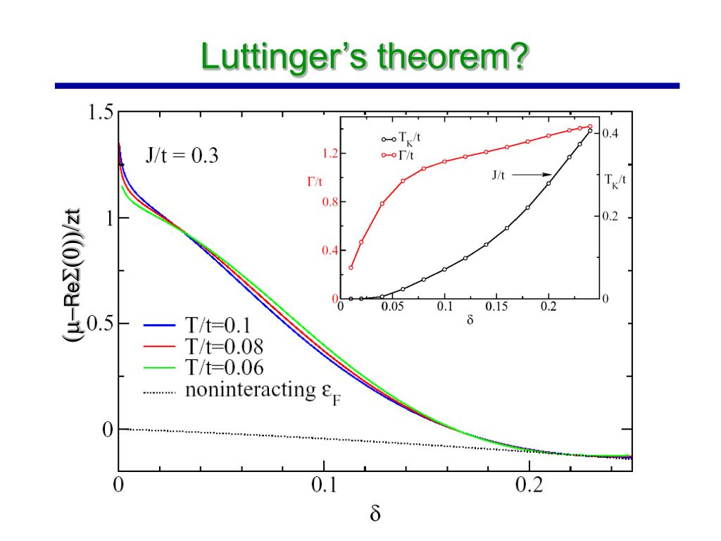 Ppt Diagrammatic Theory Of Strongly Correlated Electron Systems