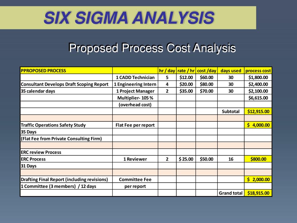 Consultant Report Template