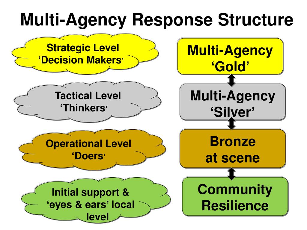 PPT - 16 th July 2013 Quenington Village Hall PowerPoint Presentation ...