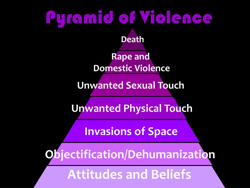 PPT - Teen Dating Violence PowerPoint Presentation, free download - ID ...