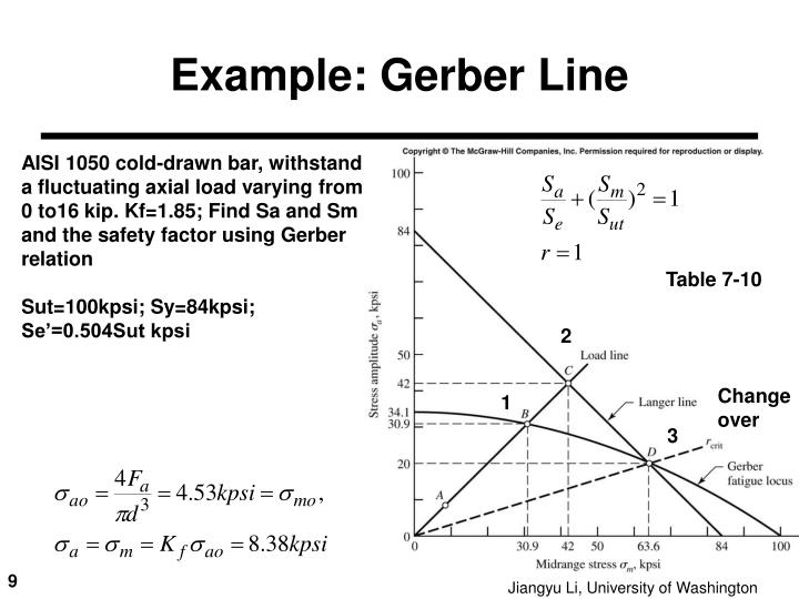 PPT - Lecture 17 Fatigue Mechanical Behavior of Materials Sec. 9.6-9.7 ...