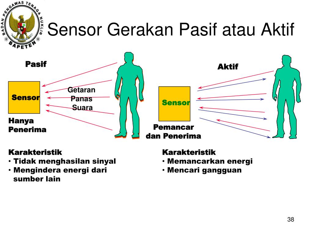 PPT - SISTEM PROTEKSI FISIK DAN PERALATANNYA PowerPoint Presentation ...