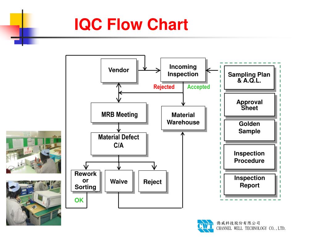 PPT - WELCOME ** PowerPoint Presentation, free download - ID:3657526