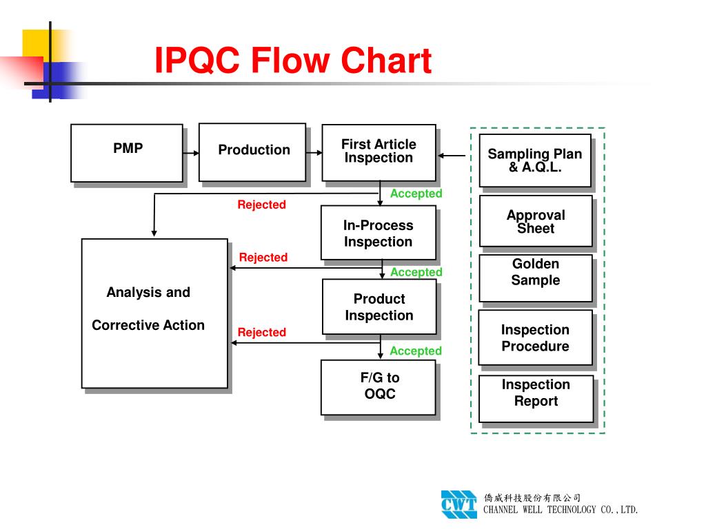 PPT - WELCOME ** PowerPoint Presentation, free download - ID:3657526