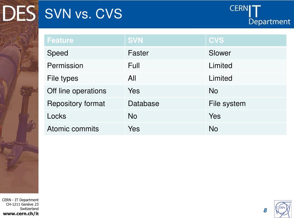 PPT - SVN Pilot: CVS Replacement PowerPoint Presentation, free download ... PPT - SVN Pilot: CVS Replacement PowerPoint Presentation, free download ...
