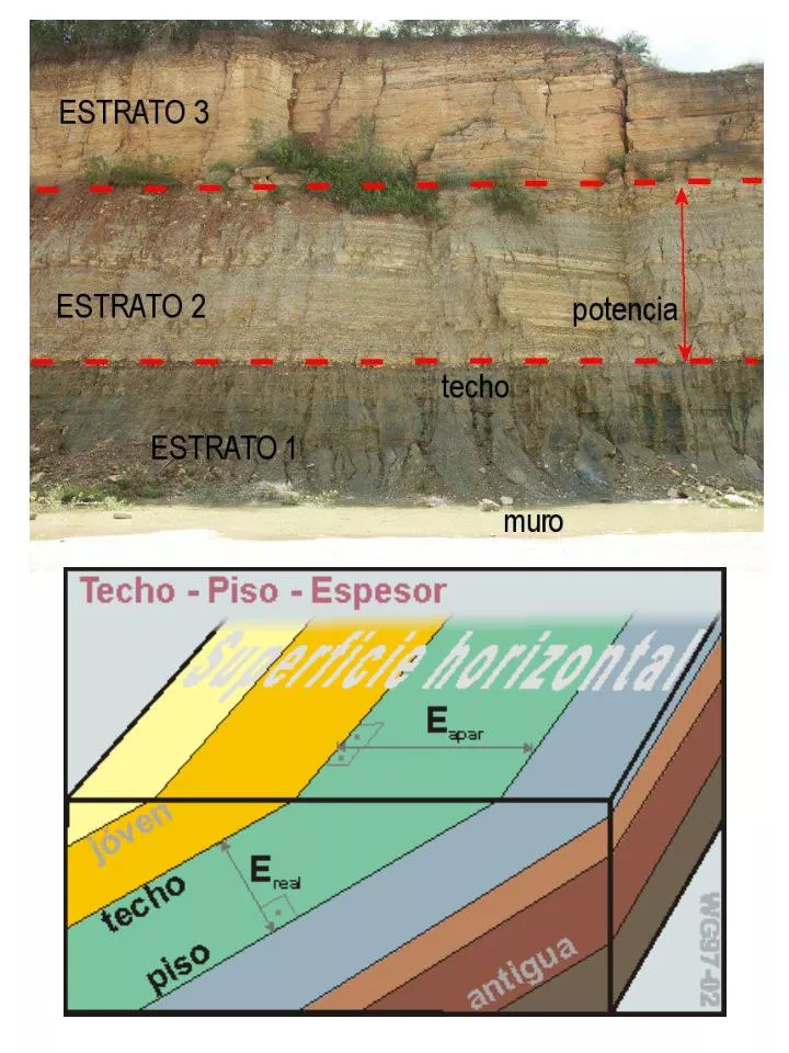 PPT - geovirtual.cl/geologiageneral/imagenes/Estrat05.gif PowerPoint ...
