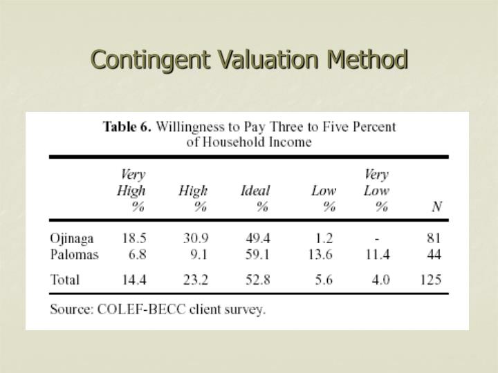 PPT - ENVIRONMENTAL PLANNING PowerPoint Presentation - ID:3657832