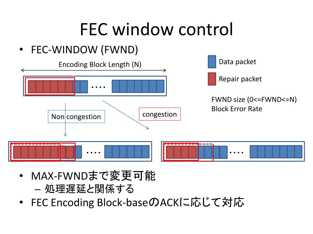 PPT - To Do PowerPoint Presentation, free download - ID:3657915