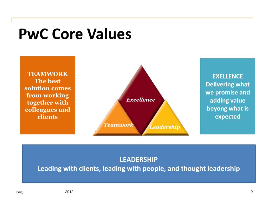 PPT - SPIRIT TEAM WORK (JAMAAH) DALAM PENGHEMATAN BIAYA PowerPoint ...