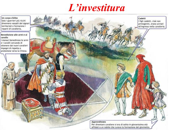 PPT - La Società Feudale PowerPoint Presentation - ID:3658266