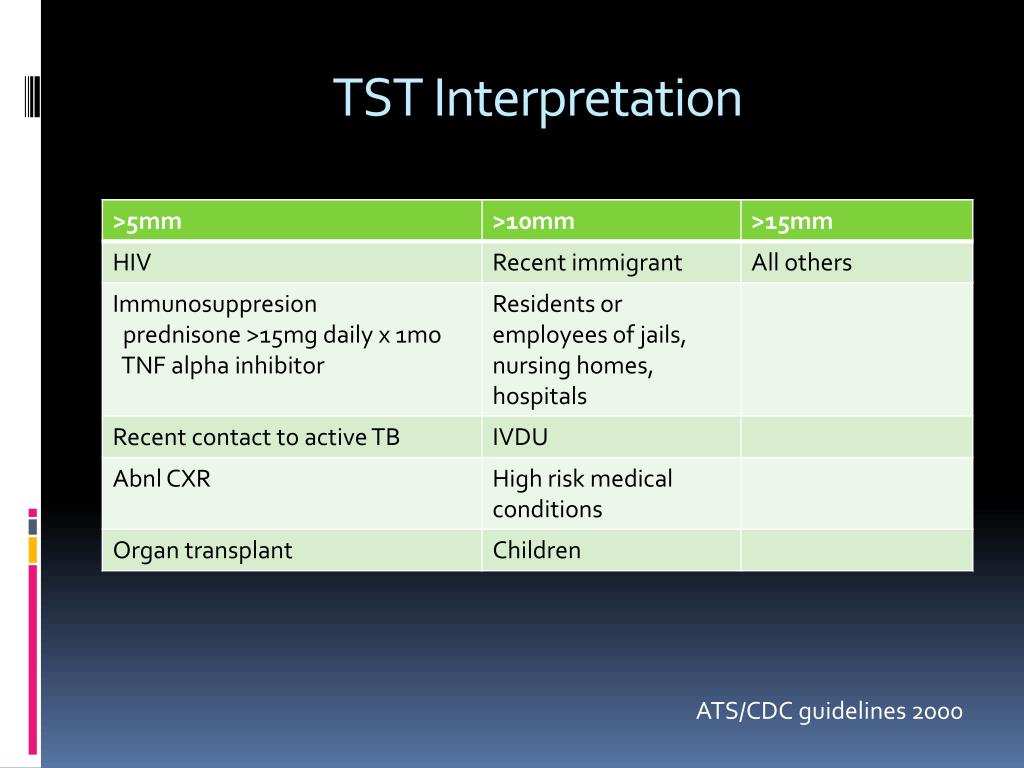 PPT - Mady Slater, M.D. Stanford University Medical Center Division of ...