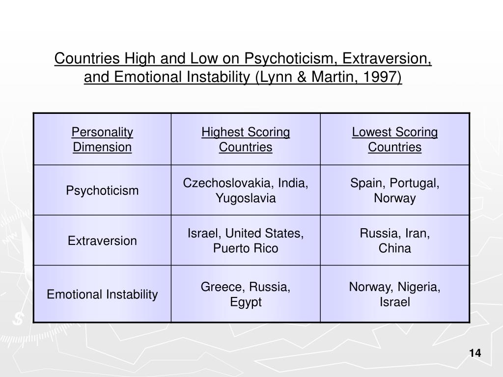 PPT - Psychology 307: Cultural Psychology Lecture 12 PowerPoint ...