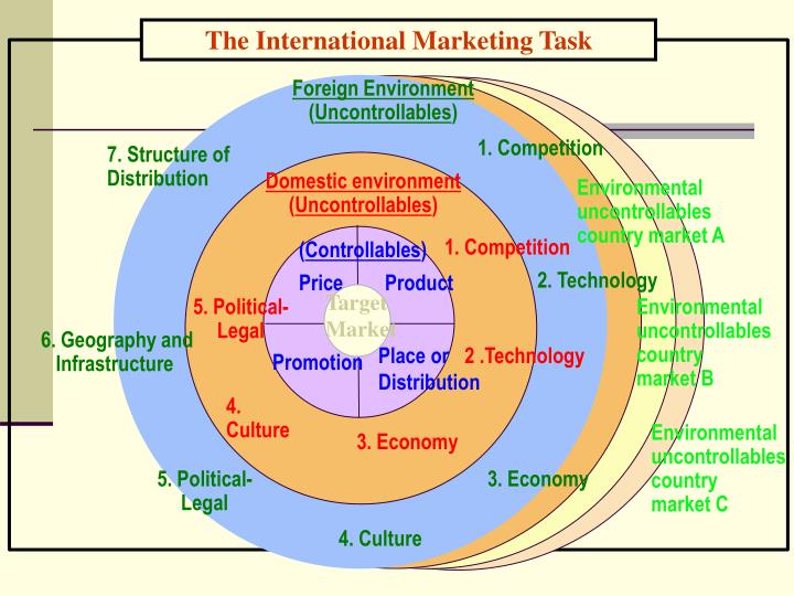 PPT - Global Marketing PowerPoint Presentation - ID:3659402