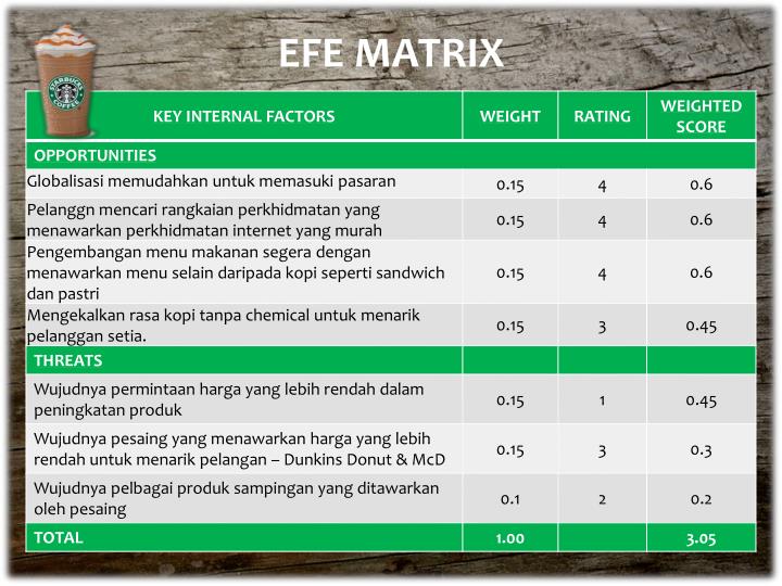 PPT - EPPM 4014 : PENGURUSAN STRATEGIK KAJIAN KES : STARBUCKS PENSYARAH ...