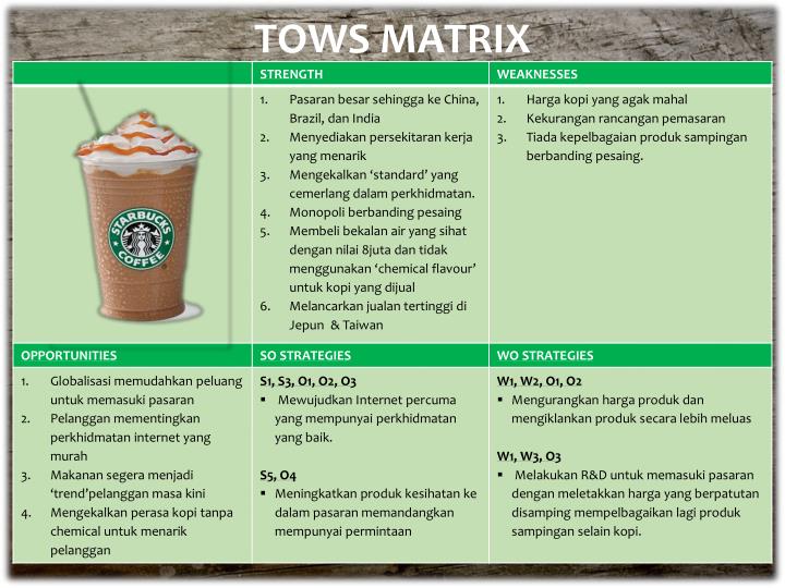 PPT - EPPM 4014 : PENGURUSAN STRATEGIK KAJIAN KES : STARBUCKS PENSYARAH ...