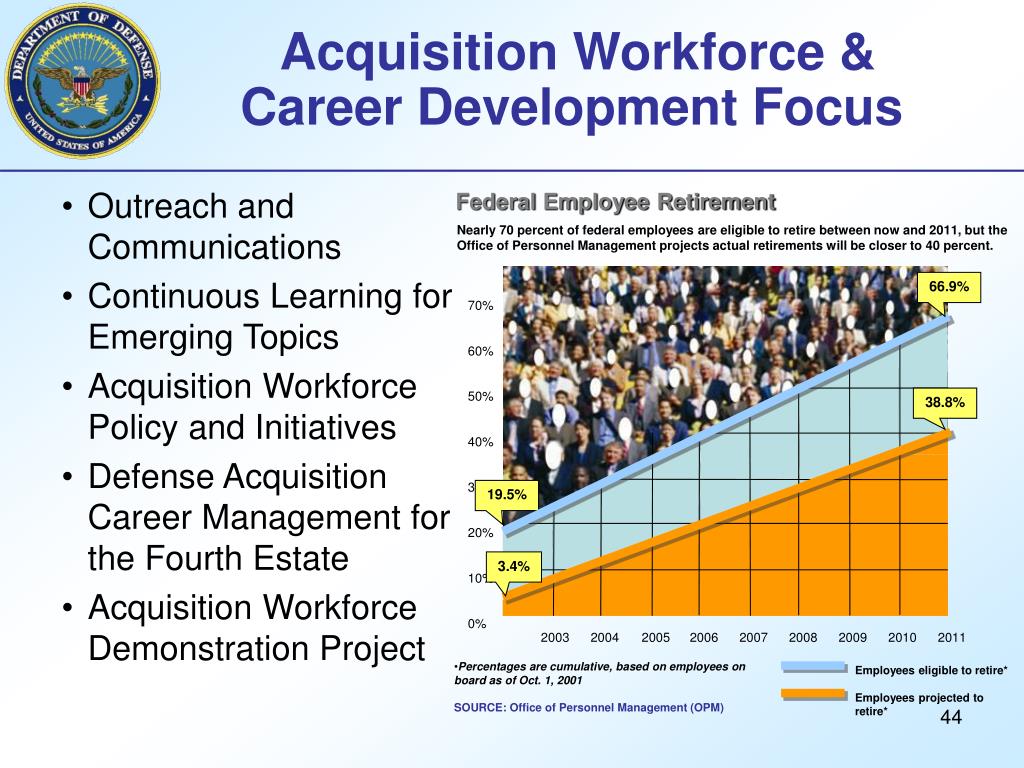 PPT - Defense Procurement and Acquisition Policy May 12, 2003 ...