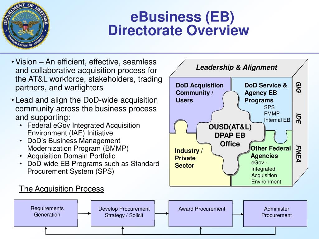 PPT - Defense Procurement and Acquisition Policy May 12, 2003 ...