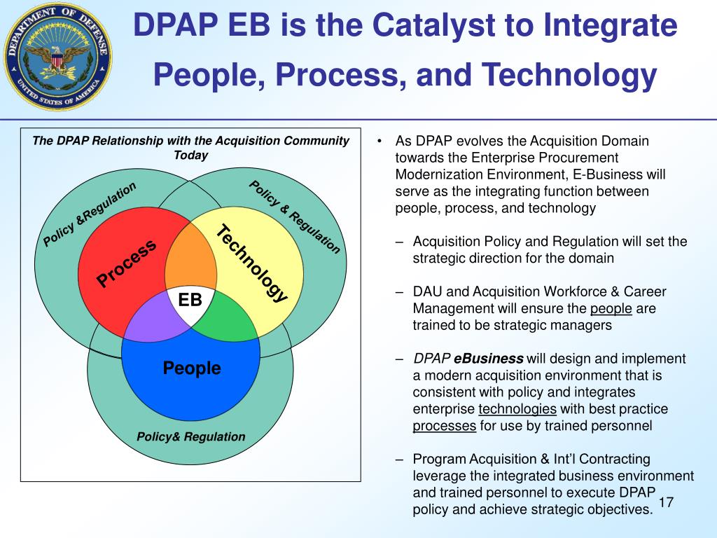 PPT - Defense Procurement and Acquisition Policy May 12, 2003 ...