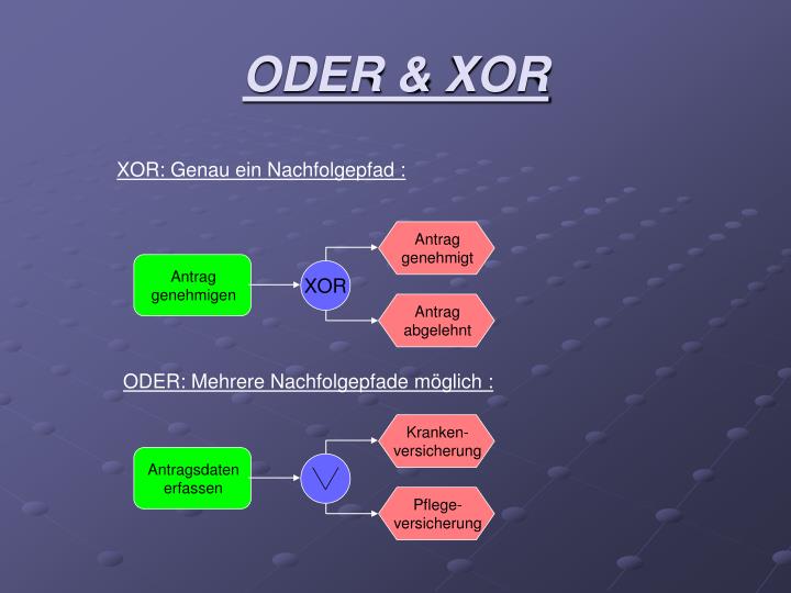 PPT - Definition EPK PowerPoint Presentation - ID:3660208