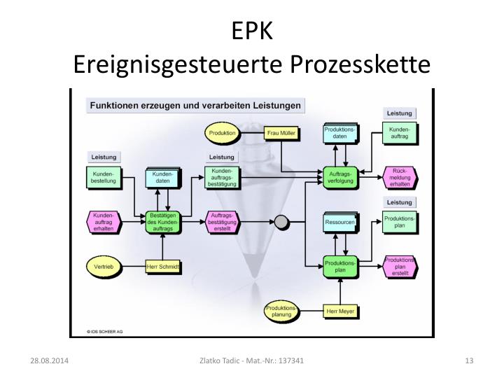 PPT - EPK Ereignisgesteuerte Prozesskette PowerPoint Presentation - ID ...