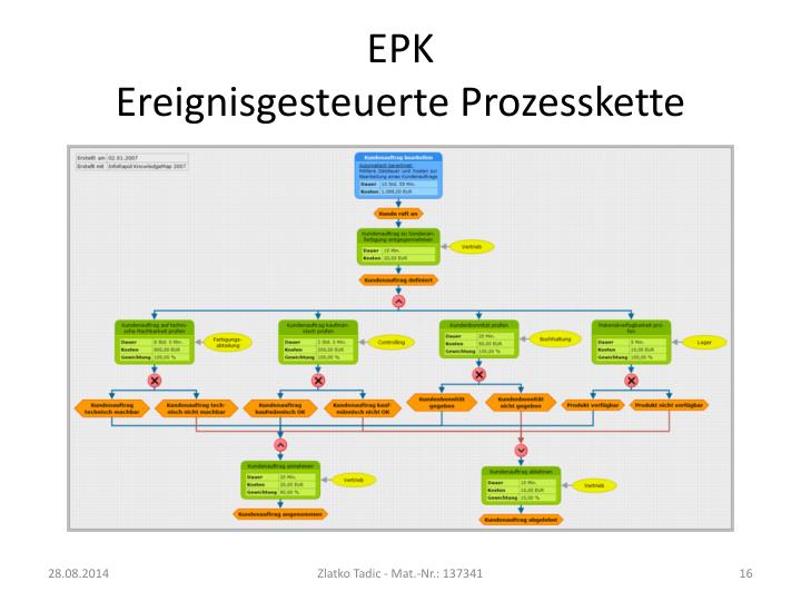 PPT - EPK Ereignisgesteuerte Prozesskette PowerPoint Presentation - ID ...