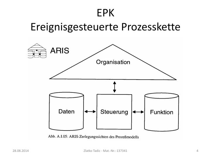 PPT - EPK Ereignisgesteuerte Prozesskette PowerPoint Presentation - ID ...