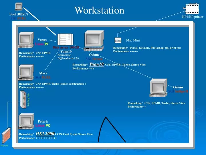PPT - Workstation PowerPoint Presentation, free download - ID:3660335