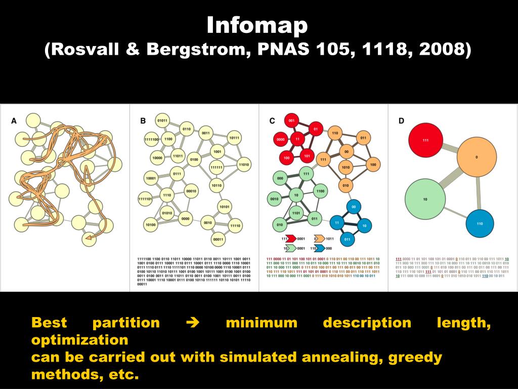 Ppt Community Detection Algorithms A Comparative Analysis Powerpoint
