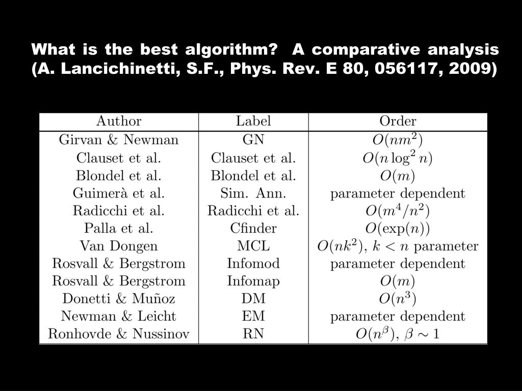 Ppt Community Detection Algorithms A Comparative Analysis Powerpoint
