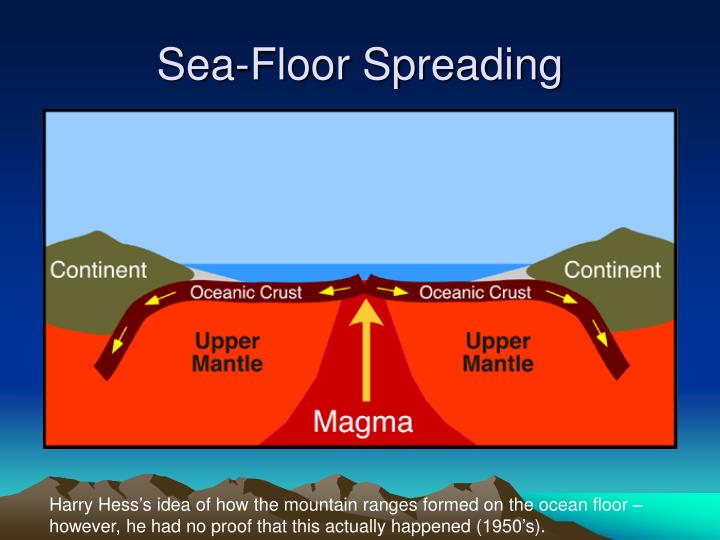 PPT - Earth Systems and Resources PowerPoint Presentation - ID:3661641