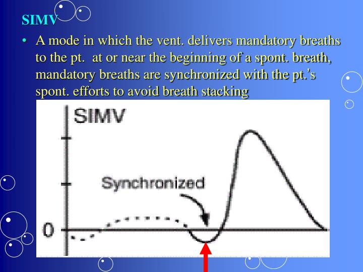 PPT - Modes of Mechanical Ventilation PowerPoint Presentation - ID:3661911