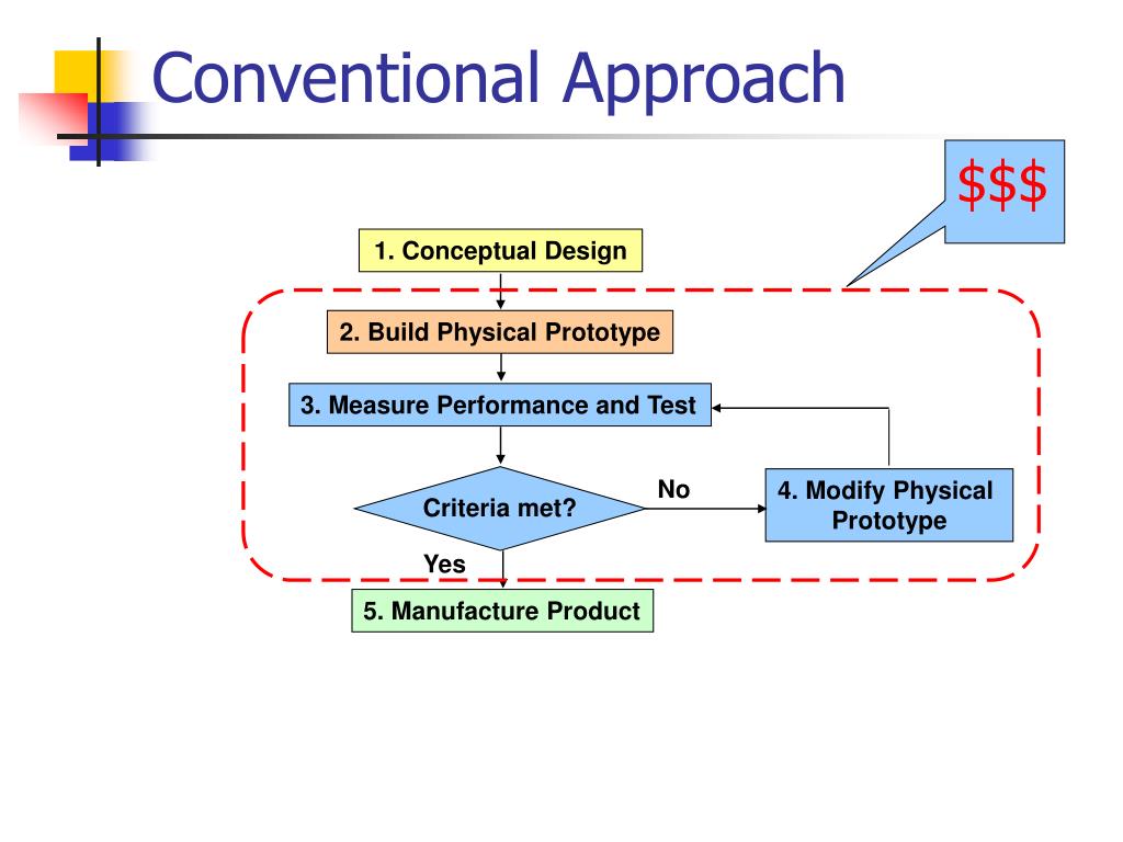 PPT - Web-Based Self-Paced Virtual Prototyping Tutorials PowerPoint ... PPT - Web-Based Self-Paced Virtual Prototyping Tutorials PowerPoint ...