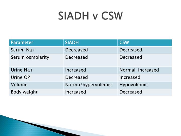 PPT - Altered Cerebral Function & Increased Intracranial Pressure ...