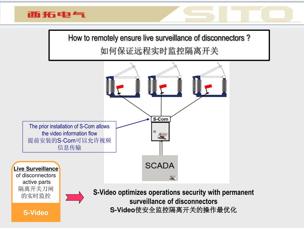 PPT - 斯第西姆（ SDCEM ）隔离开关 PowerPoint Presentation, free download - ID:3662406