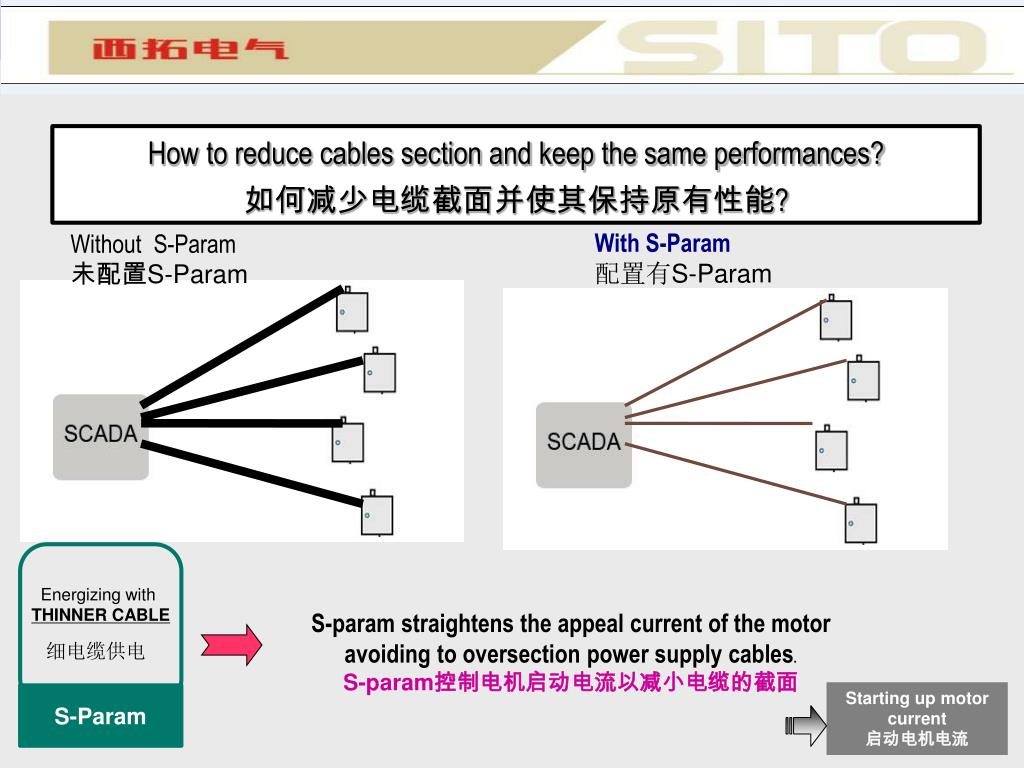 PPT - 斯第西姆（ SDCEM ）隔离开关 PowerPoint Presentation, free download - ID:3662406