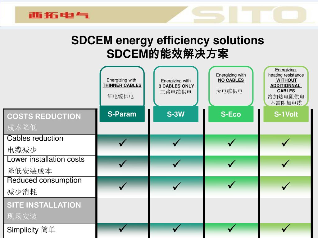PPT - 斯第西姆（ SDCEM ）隔离开关 PowerPoint Presentation, free download - ID:3662406