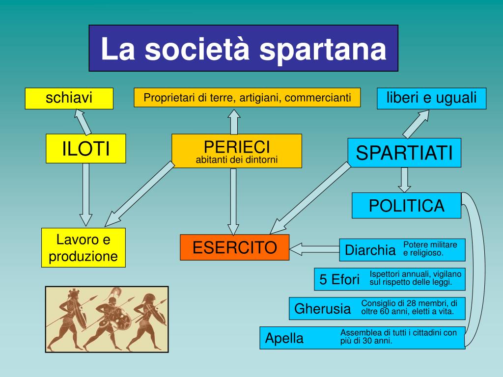 PPT - Regioni della Grecia antica PowerPoint Presentation, free ...