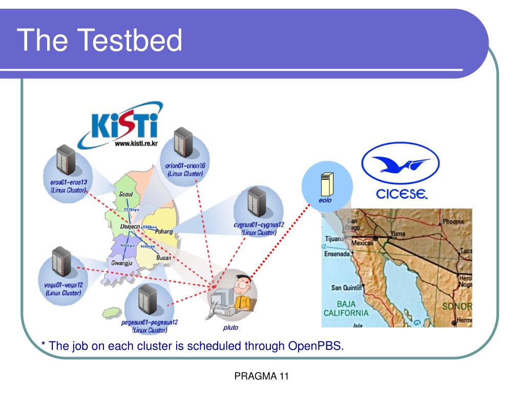 Ppt Experiences Of Grid Enabled Mpi Implementation Named Mpich Gx With Atmospheric