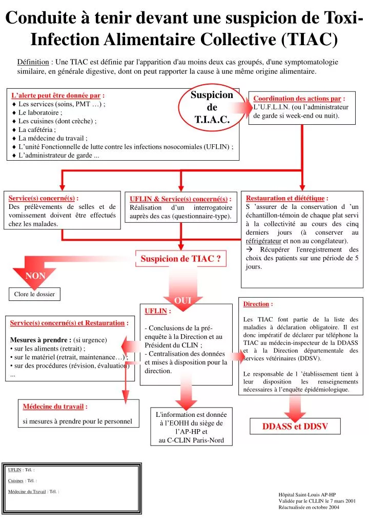 PPT - DDASS et DDSV PowerPoint Presentation, free download - ID:3662994