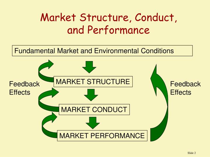 PPT - Government Regulation Chapter 17 PowerPoint Presentation - ID:3663098