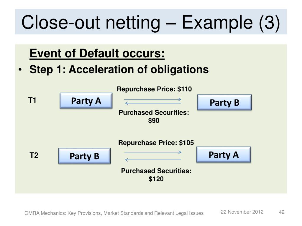PPT - GMRA Mechanics: Key Provisions, Market Standards and Relevant ...