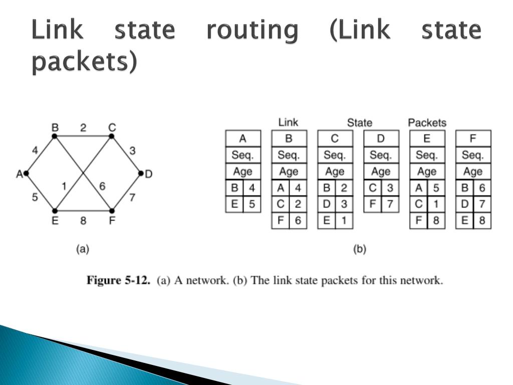 Ppt Computer Networks Cse 4711 Lecture Segment 5 Routing Algorithms Powerpoint Presentation