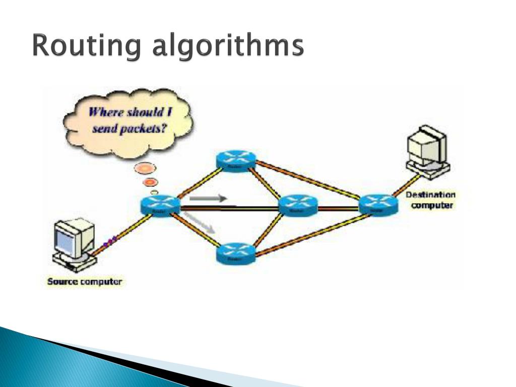 PPT - Computer Networks (CSE-4711) Lecture-Segment-5- Routing ... PPT - Computer Networks (CSE-4711) Lecture-Segment-5- Routing ...