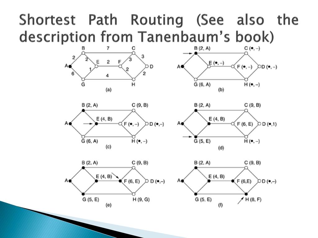 Ppt Computer Networks Cse 4711 Lecture Segment 5 Routing Algorithms Powerpoint Presentation