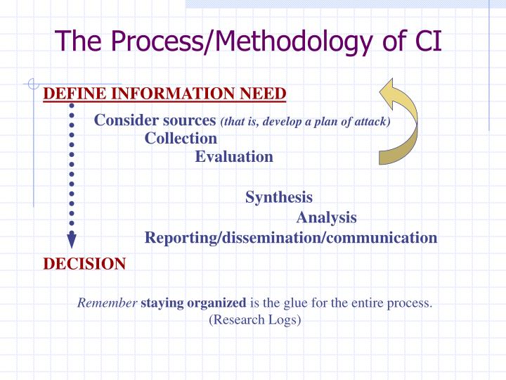 PPT - Competitive Intelligence: PowerPoint Presentation - ID:3663677