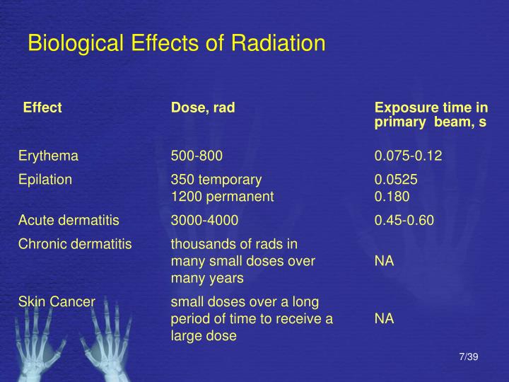 PPT - X-Ray Diffraction Safety at UIC PowerPoint Presentation - ID:3663728